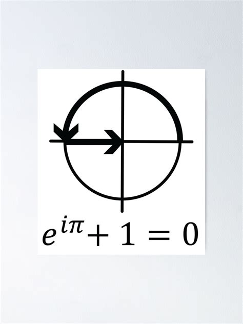 Eulers Identity Poster For Sale By Sciencecorner Redbubble