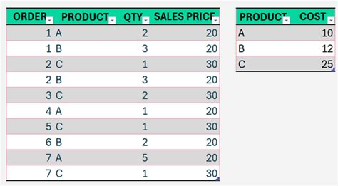 how to calculate profitability by product in excel indzara