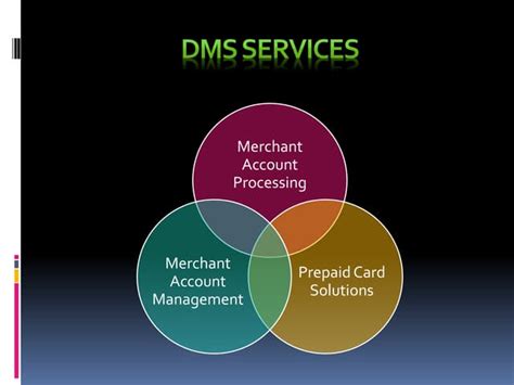 Dms Services Ppt