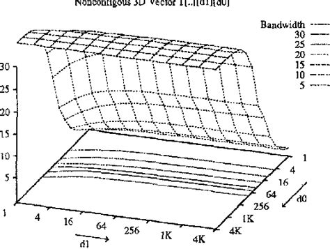 Figure 4 From Mpi Programming Environment For Ibm Sp1sp2 Semantic