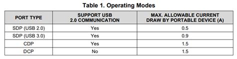 TPS Current Limiting Function Power Management Forum Power