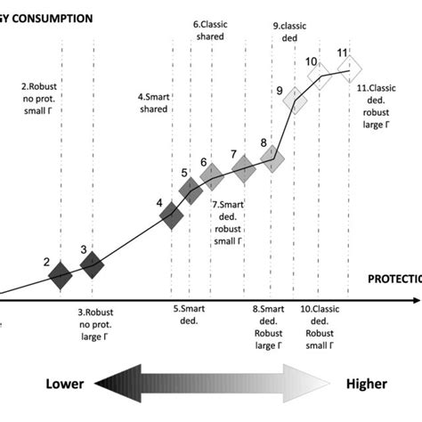 Optical Cross Connect Oxc Switch Used In The Network Architecture Download Scientific Diagram