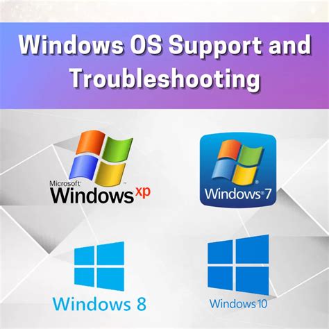 Windows Os Support And Troubleshooting It Short Courses It Support