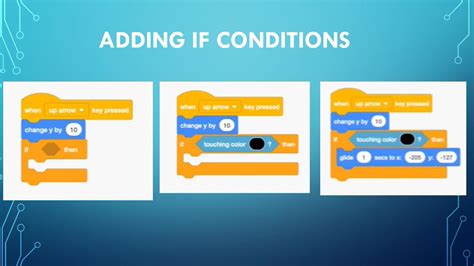 Scratch KS2 6 Lessons Scheme Of Work Sequence Repetition Controls