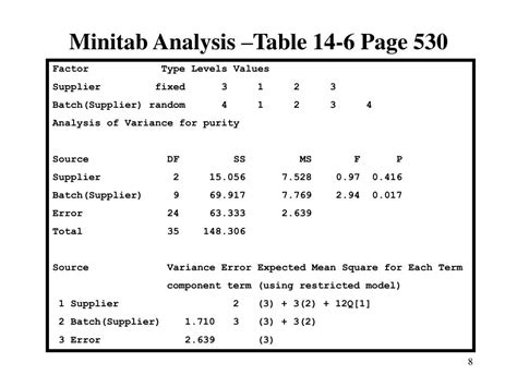 Ppt Design Of Engineering Experiments Part 10 Nested And Split Plot