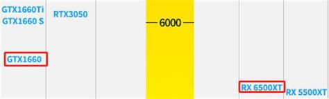Cpu、显卡天梯图（2025年2月萌新向分析）