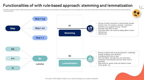 Functionalities Of With Rule Based Approach Stemming Emotionally Intelligent Insights Leveraging