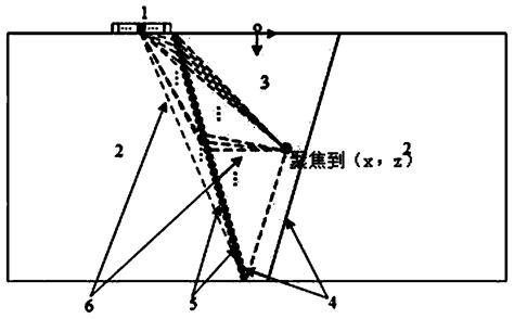 Modified Omnifocus Imaging Method For Array Detection Of Anisotropic Weld Defects Eureka Patsnap