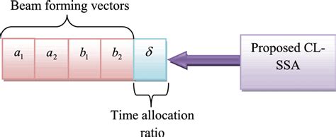 Solution Encoding Of The Proposed NOMA System Download Scientific Diagram