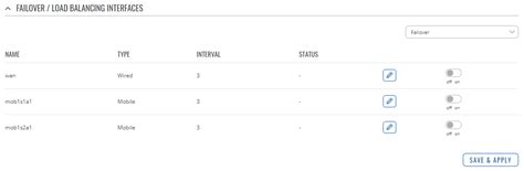 File Networking Rutos Manual Failover Failover Interfaces Png Teltonika Networks Wiki