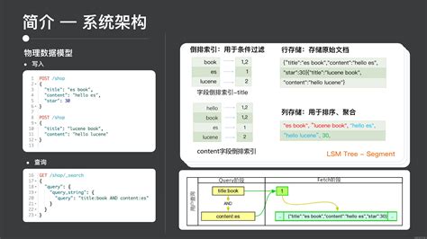大厂案例 腾讯万亿级 Elasticsearch 架构实践elasticsearch 架构设计 Csdn博客