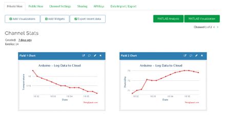 How To Write Arduino Sensor Data To The Cloud