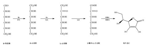迅凯出品食品 医药行业应用山梨醇专用催化剂 迅凯催化
