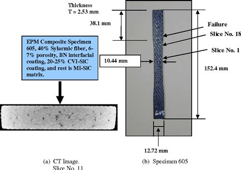 Figure 1 From Ndt Of A Composite Using Microct Data And Image Based Finite Element Modelling
