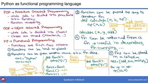 Python Onlinecourse Handsontraining Nileshtalks Sunbeam Nilesh Ghule