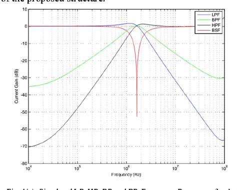 Figure 4 From A Universal Current Mode Khn Biquad Filter Using Voltage