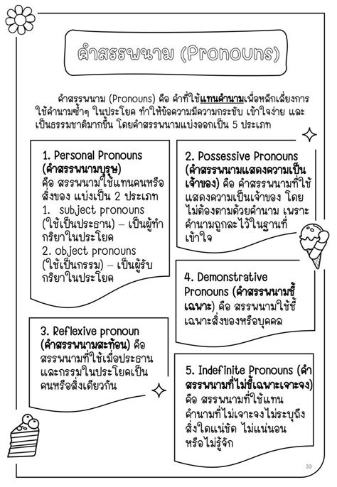 สื่อการสอนภาษาอังกฤษ Added A New Photo สื่อการสอนภาษาอังกฤษ