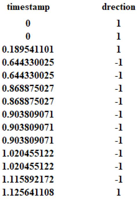Tor Anonymous Traffic Identification Based On Parallelizing Dilated Convolutional Network
