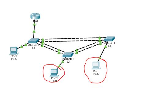 Solved Pcs Cannot Ping Default Gateways Cisco Community