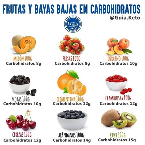 Tabela De Carboidratos Frutas Librain