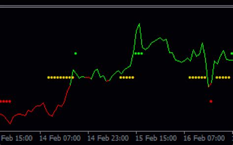 Rsi Tc NEW MT Indicator Download For FREE MT Collection