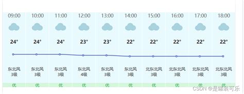 解决动态绑定echarts的data数据，页面无法进行渲染展示的问题 echarts渲染不出来 csdn博客