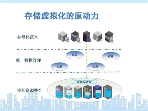存储虚拟化技术梳理解读 适合入门、进阶 It运维