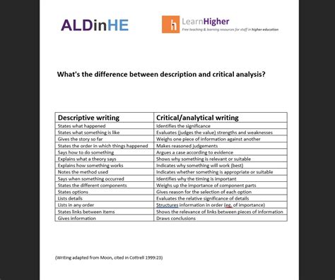 Whats The Difference Between Description And Critical Analysis Aldinhe