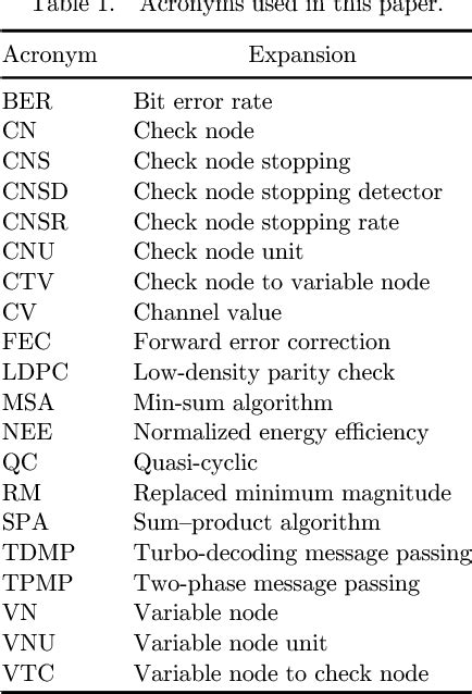 Figure 1 From Design And Implementation Of Operation Reduced Ldpc