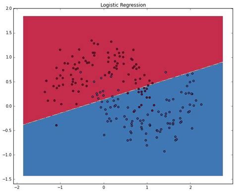 Implementing A Neural Network From Scratch In Python An Introduction Machine Learning Book
