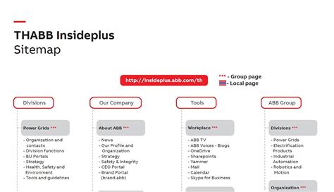 ABB Monthly Highlights
