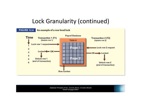 Inf3703 Chapter 12 Managing Transactions Concurrency Pdf