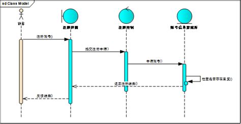 基于pythonflasknodejsmysql的书籍影视交流平台（类似豆瓣）开发文档项目源码及数据库文件 Csdn博客
