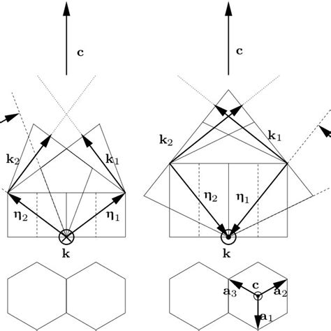 Simple Hexagonal Lattice With Miller Bravais Basis Left Hexagonal