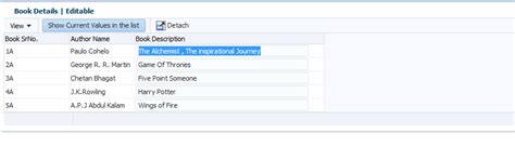 Performing Edit In A Table From Pojo In Oracle Adf