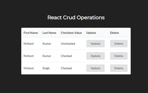 Como Realizar Operações De Crud Usando React Hooks Do React E Axios