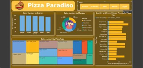 Ankit Kumar Singh On Linkedin Happylearnings