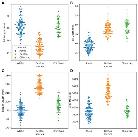 03 data analysis with jupyter and python moda