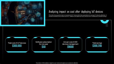 Analyzing Impact On Cost After Deploying Iot Devices Effective Iot Device Management Iot Ss Ppt