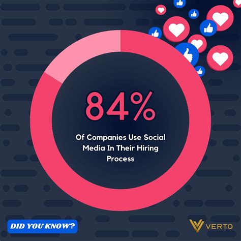 Verto People On Linkedin Didyouknow Socialmedia Talentaquistion Jobsearch Linkedin Statistics