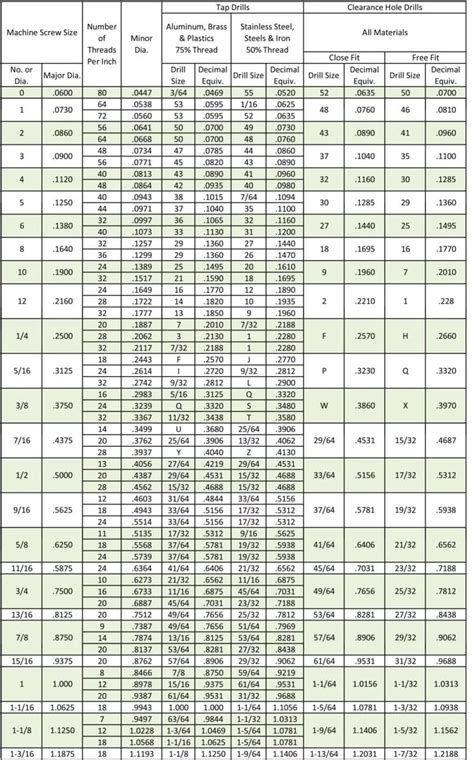 Imperial To Metric Bolt Conversion Chart