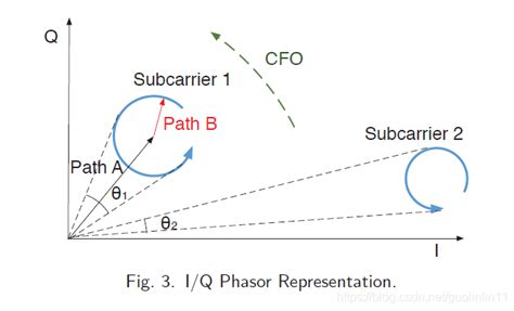 qgesture quantifying gesture distance and direction with wifi signals