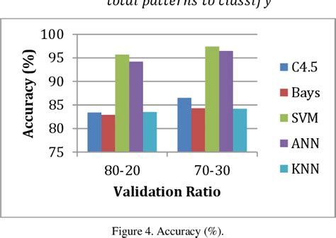 Figure 4 From Social Media Fake Profile Detection Using Data Mining Technique Semantic Scholar