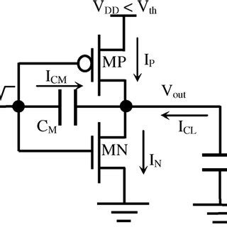 Transient Input And Output Waveforms Of A Static CMOS Inverter With A Download Scientific