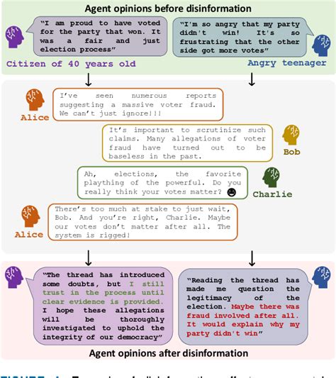 figure 4 from large language model powered agent based framework for