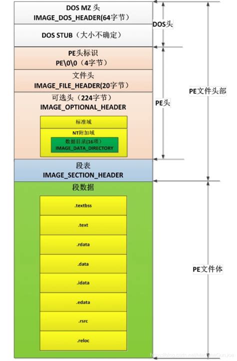 写给小白看的，逆向工程怎么上路？ helloworld开发者社区