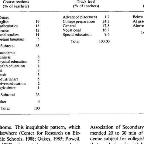 Academic Classification Of Courses Download Table