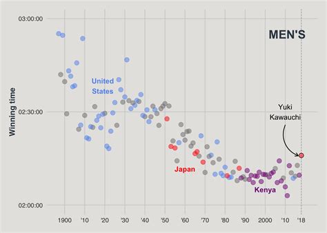 My Data Analysis Portfolio Visualization Exercise