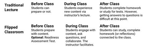 Learner Engagement Flipped Classroom Nyu Steinhardt