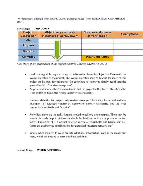 Logical Framework Analysis Of Projects Docx